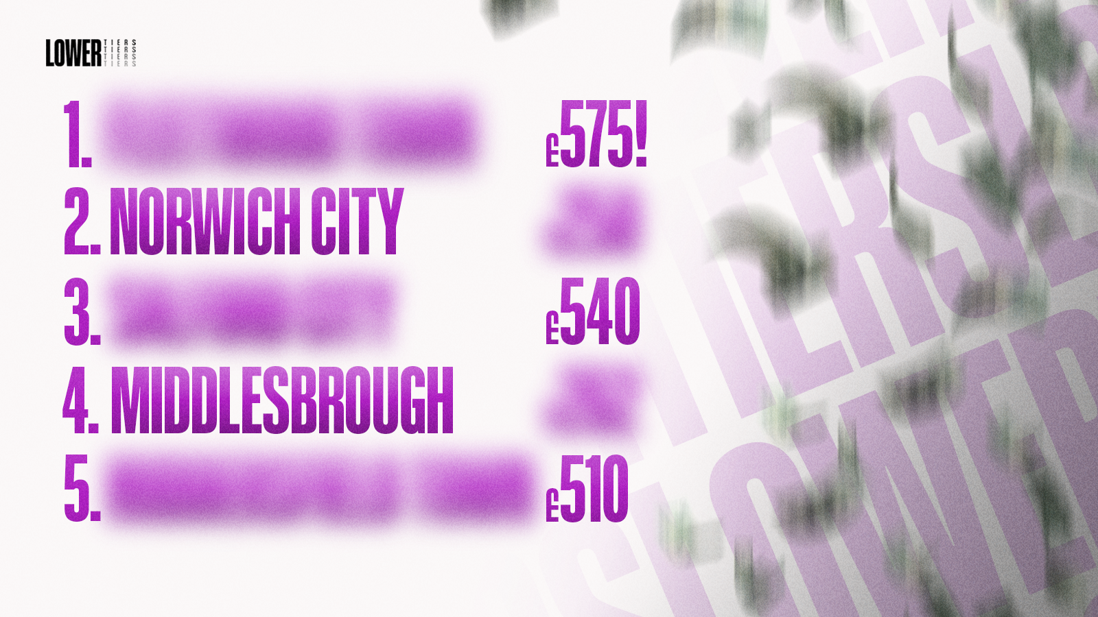 The Five Most Expensive 2025/26 Season Tickets In The EFL - The Lower Tiers